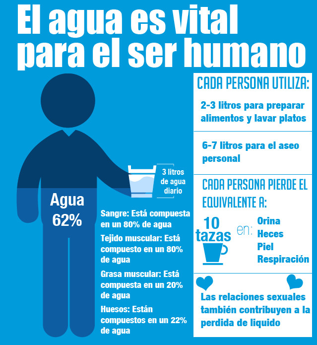 Enterate que le sucede a tu cuerpo cuando bebes agua en ayunas ...